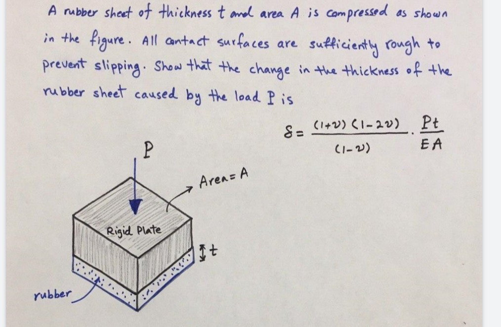Solved A rubber sheet of thickness t and area A is | Chegg.com