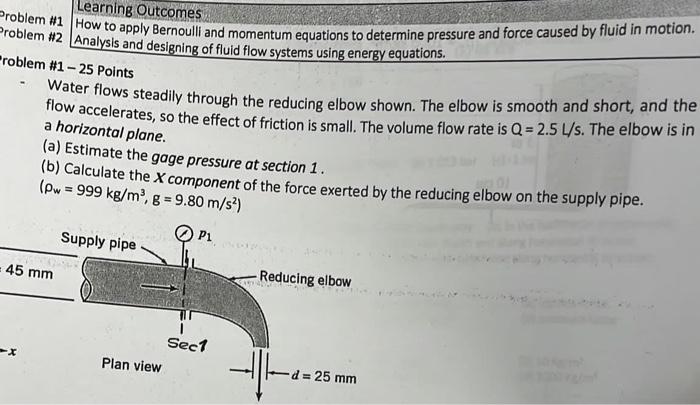 Solved Learning Outcomes How to apply Bernoulli and momentum | Chegg.com