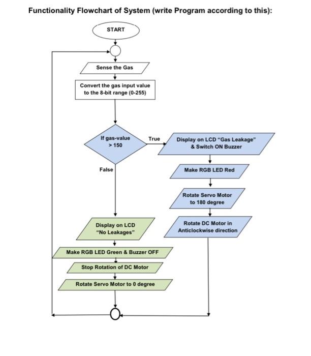 Solved Functionality Flowchart of System (write Program | Chegg.com Solved Functionality Flowchart of System (write Program | Chegg.com
