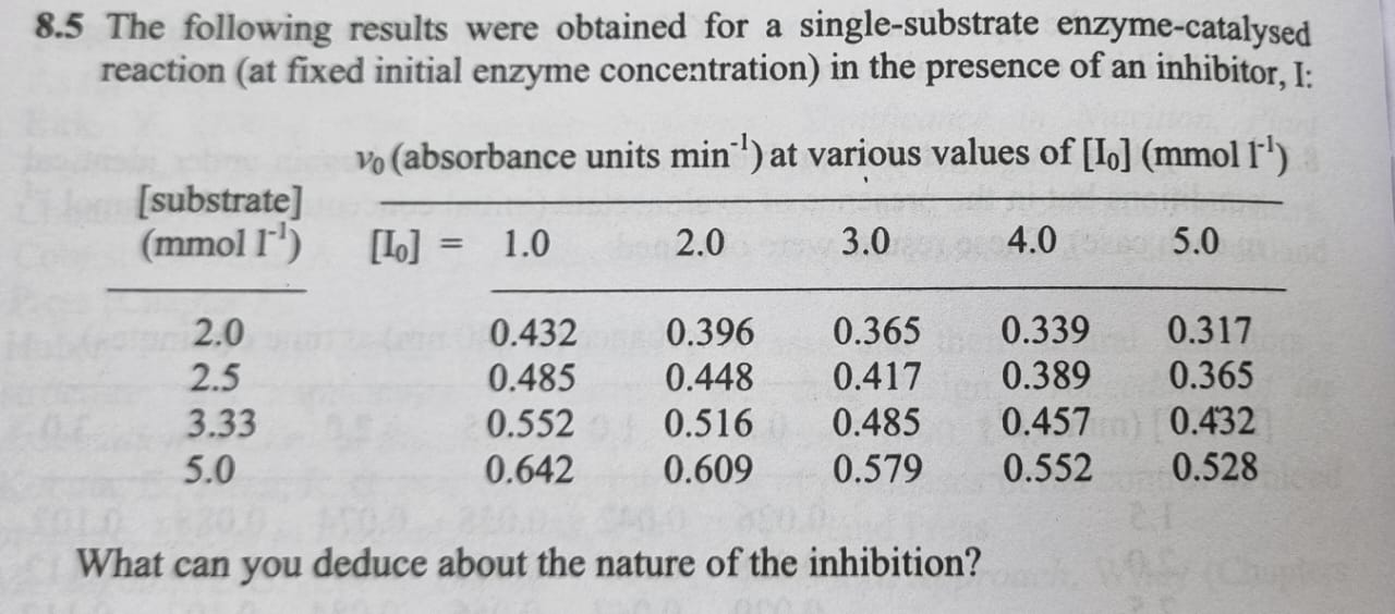 Solved 8.5 ﻿The following results were obtained for a | Chegg.com