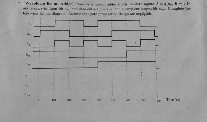 Solved (Waveform for an Adder) Consider a two-bit adder | Chegg.com