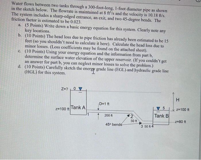 Solved U Water flows between two tanks through a | Chegg.com | Chegg.com