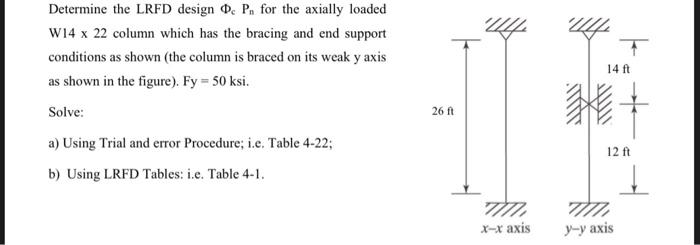 Solved Determine the LRFD design ΦcPn for the axially loaded | Chegg.com