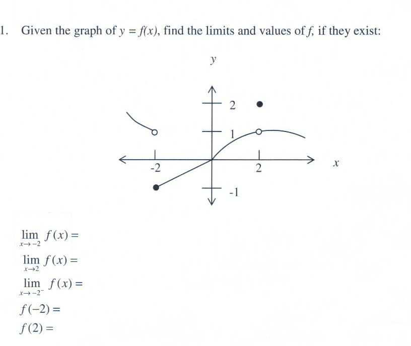 Solved Given the graph of y = f(x), find the limits and | Chegg.com