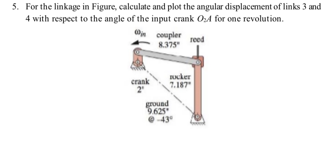 Solved For the linkage in Figure, calculate and plot the | Chegg.com