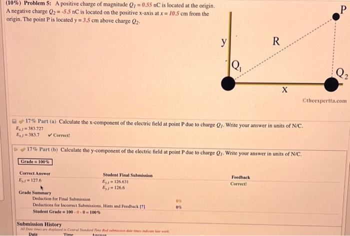 Solved (10\%) Problem 5: A positive charge of magnitude | Chegg.com