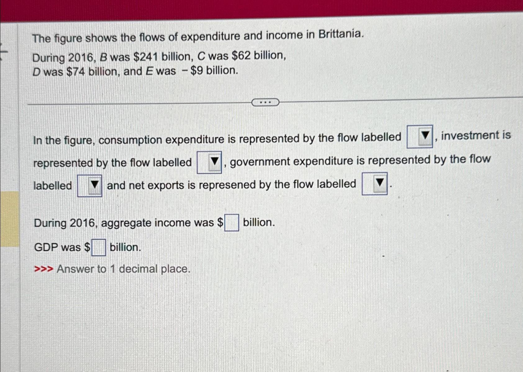 Solved The figure shows the flows of expenditure and income | Chegg.com