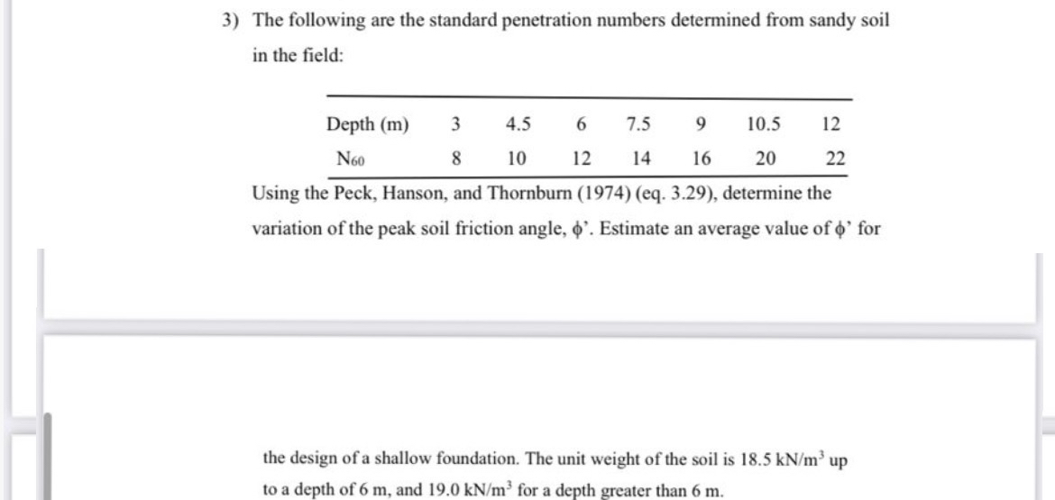 Solved The following are the standard penetration numbers | Chegg.com