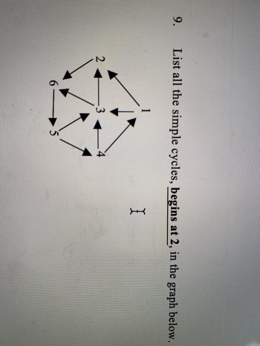 Solved 9. List all the simple cycles, begins at 2, in the | Chegg.com