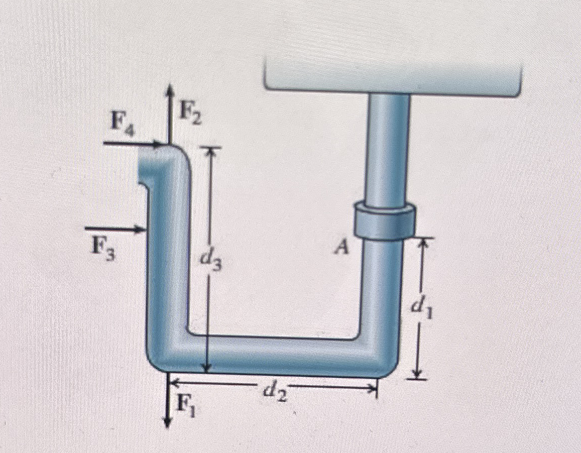 Solved As shown, a pipe is anchored to a wall at point | Chegg.com