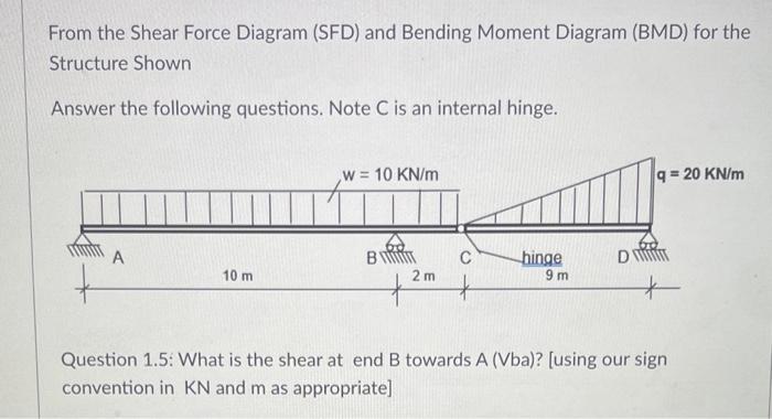 Solved From the Shear Force Diagram (SFD) and Bending Moment | Chegg.com