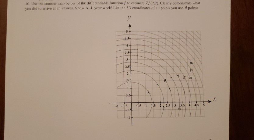Solved 10. Use the contour map below of the differentiable | Chegg.com