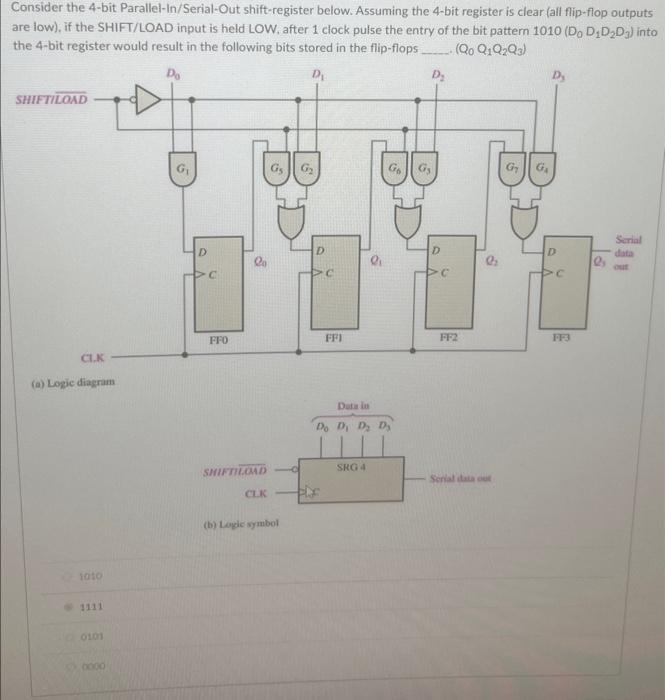 Solved Can the following shift-register be used as | Chegg.com
