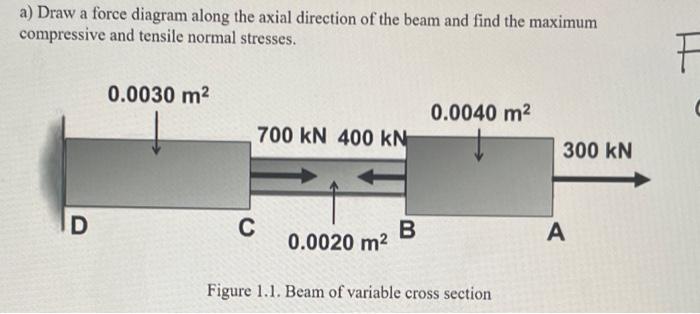 Solved a) Draw a force diagram along the axial direction of | Chegg.com