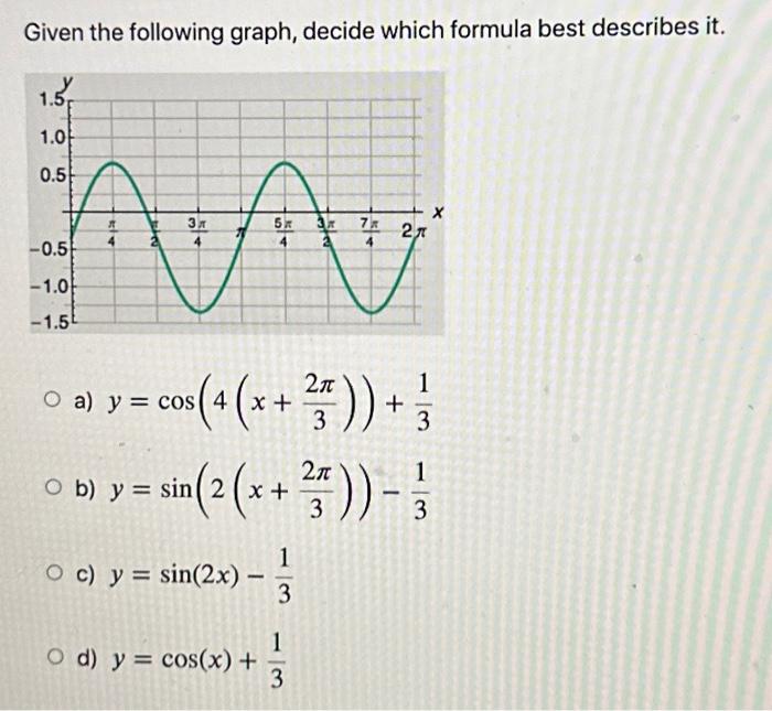 Given the following graph, decide which formula best | Chegg.com