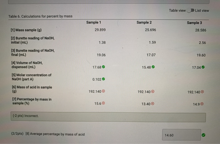 Solved Table view List view Table 6. Calculations for | Chegg.com Solved Table view List view Table 6. Calculations for | Chegg.com
