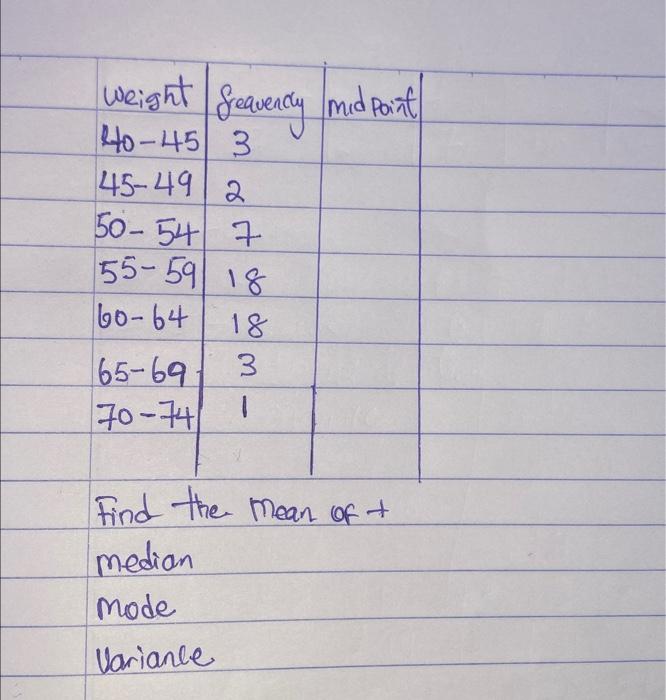 Compute measure of central tendency & dispersion | Chegg.com