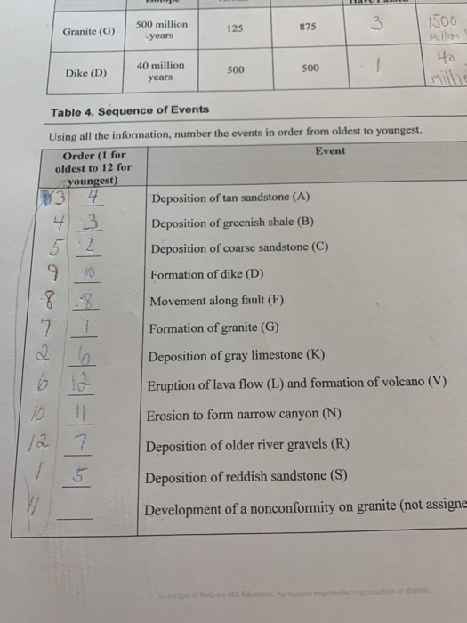 Solved To complete Table 1. Descriptions of Features Read | Chegg.com