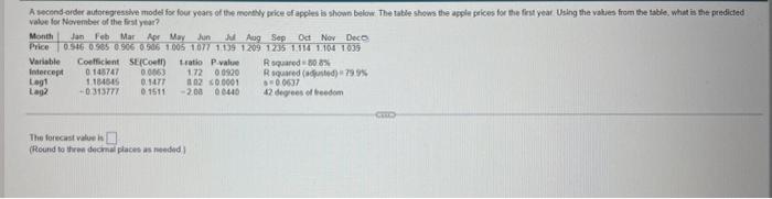 Solved A second-order autoregressive model for four years of | Chegg.com