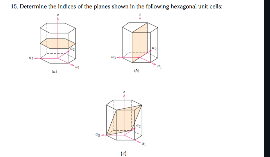 Solved 15. ﻿Determine the indices of the planes shown in the | Chegg.com