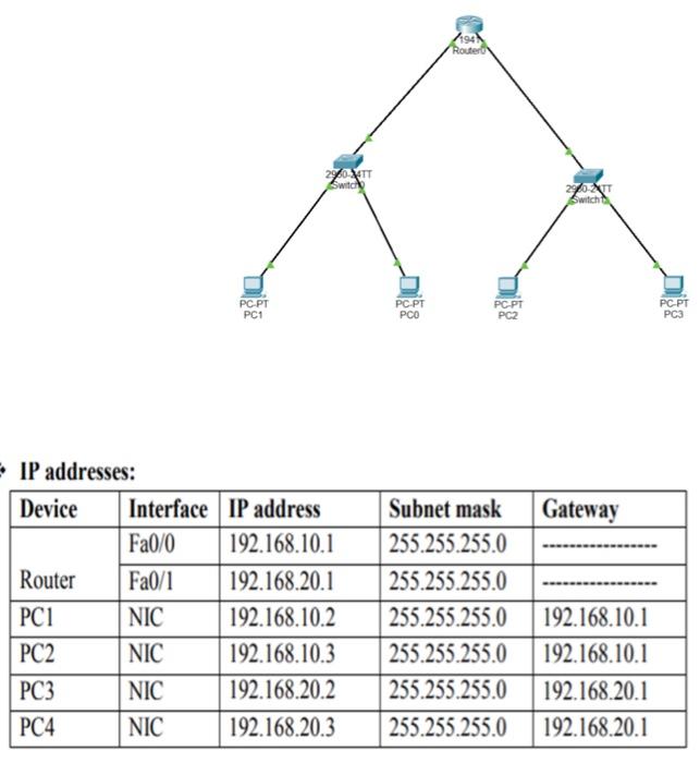 IP addresses: | Chegg.com
