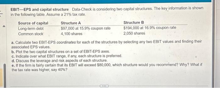 Solved EBIT-EPS and capital structure Data-Check is | Chegg.com