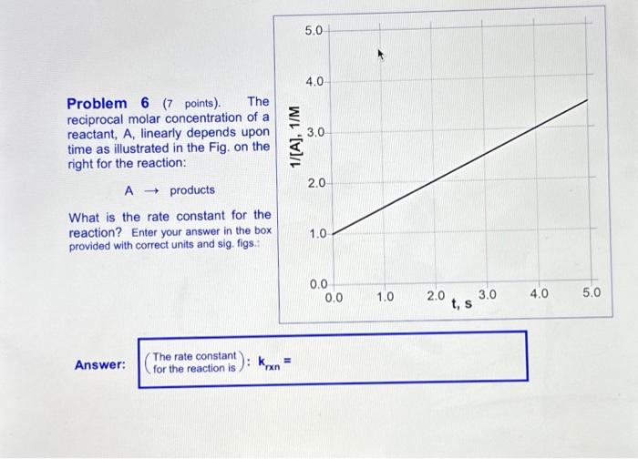 Solved Problem 6 ( 7 points). The reciprocal molar | Chegg.com