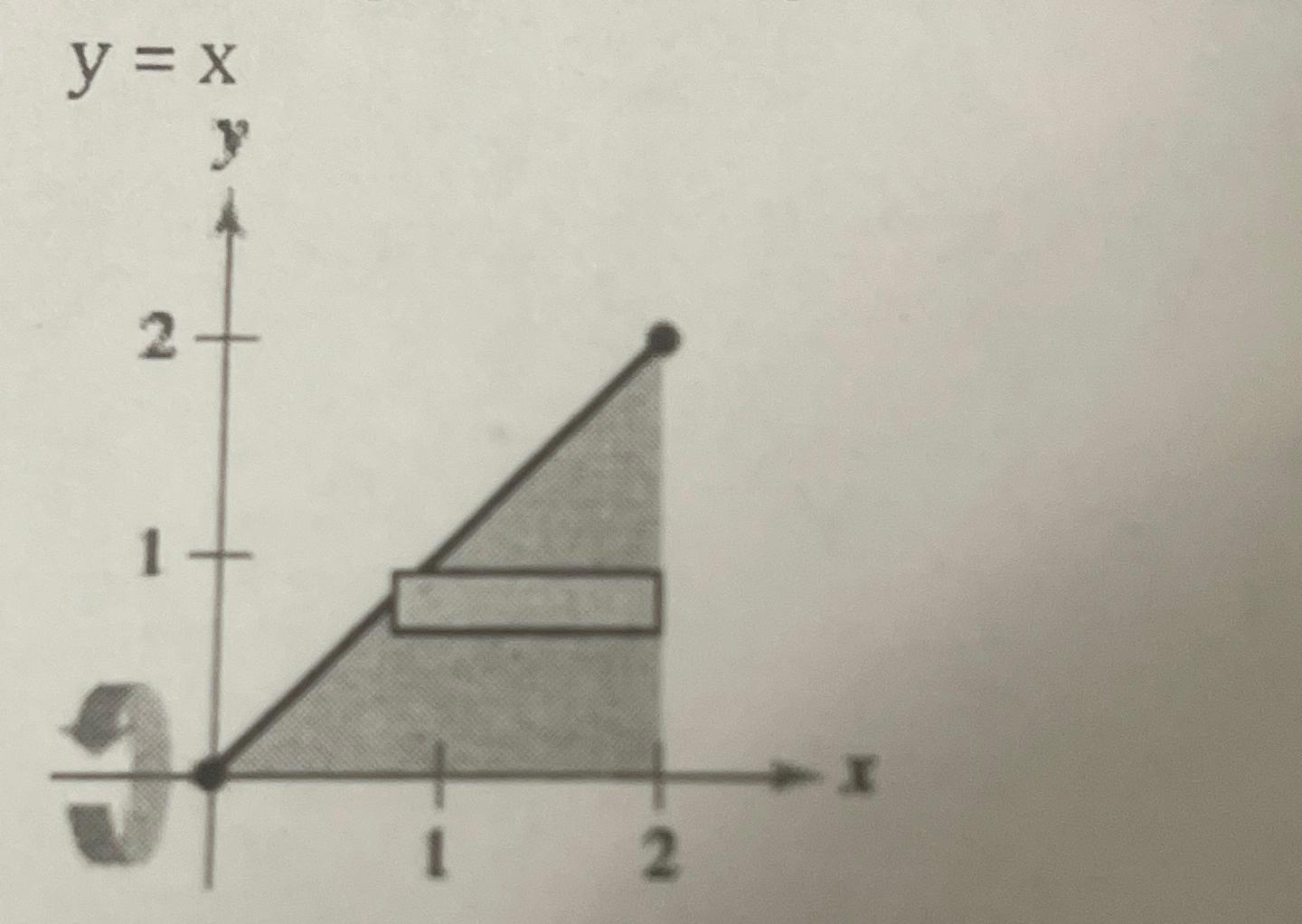 Solved Use the shell method y=xy=0x=2 | Chegg.com