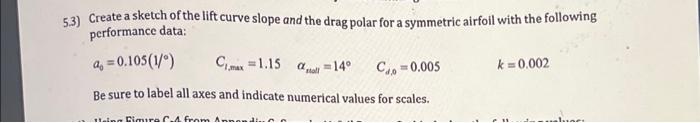 Solved 5.3) Create a sketch of the lift curve slope and the | Chegg.com