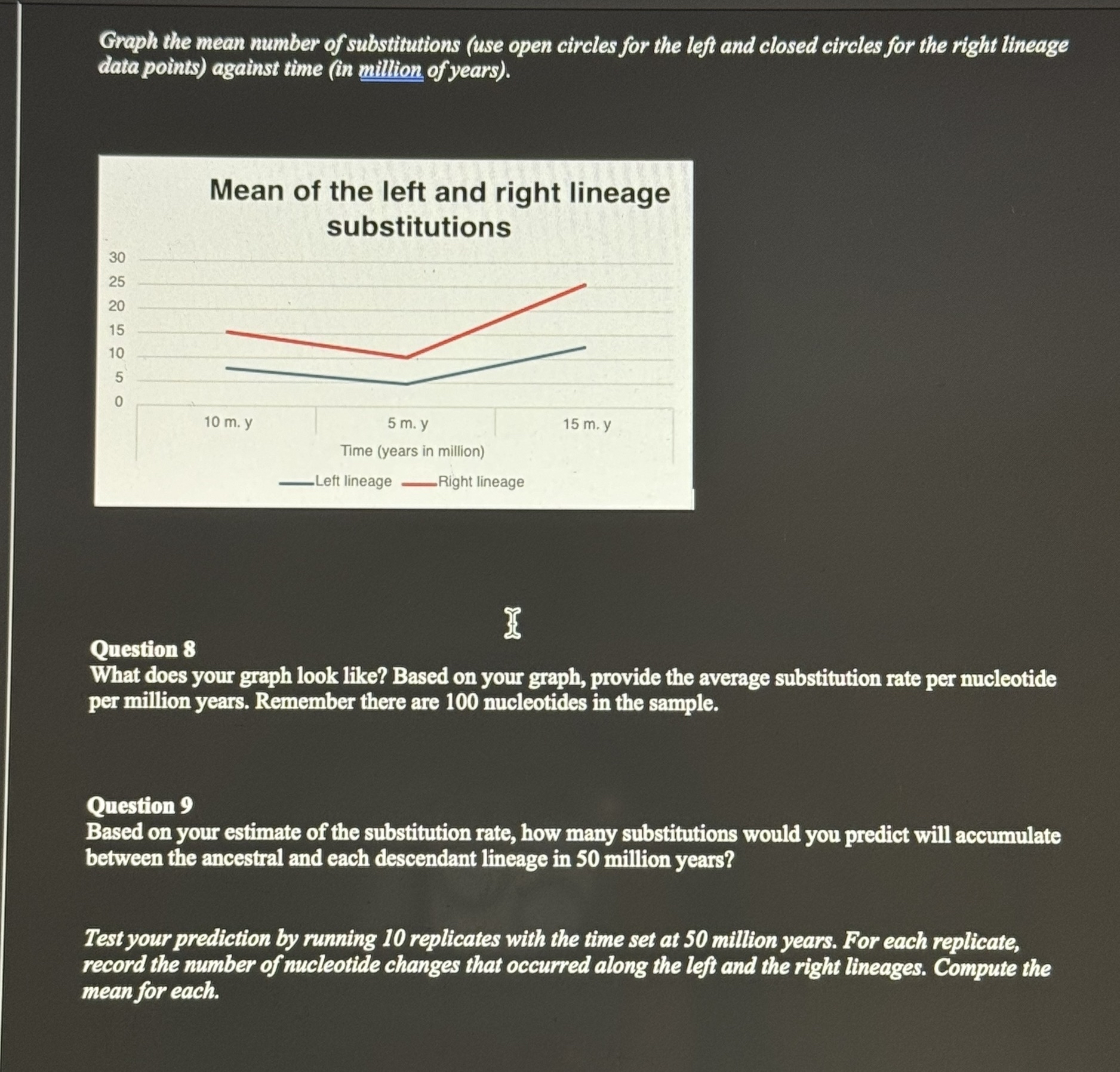 Solved Graph the mean number of substitutions (use open | Chegg.com