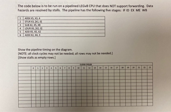 Solved The code below is to be run on a pipelined LEGV8 CPU | Chegg.com