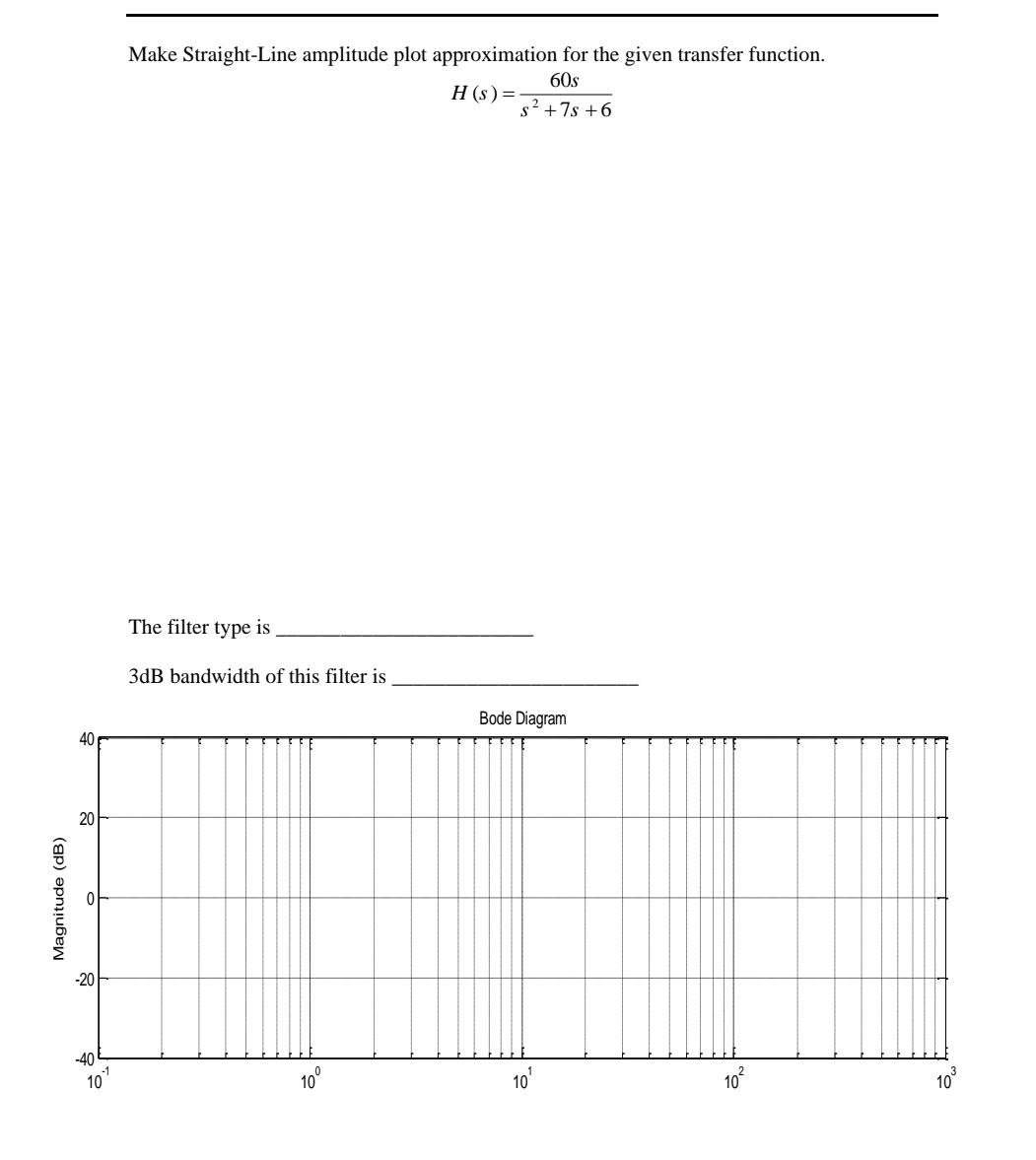 Solved Make Straight-Line amplitude plot approximation for | Chegg.com