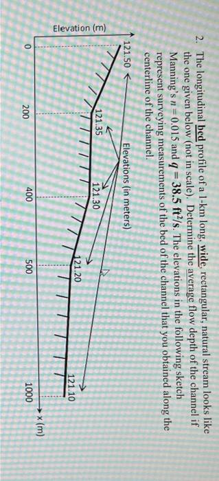Solved 2. The longitudinal bed profile of a 1-km long, wide, | Chegg.com