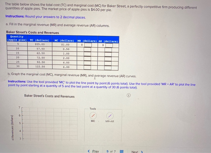 Solved The table below shows the total cost (TC) and | Chegg.com
