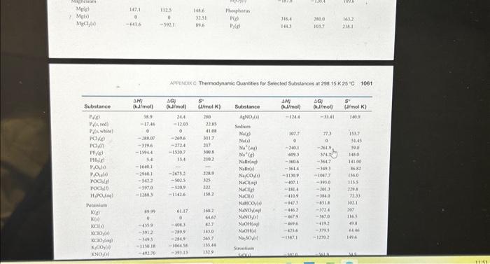 Solved Using Values From Appendix C Of Your Textbook