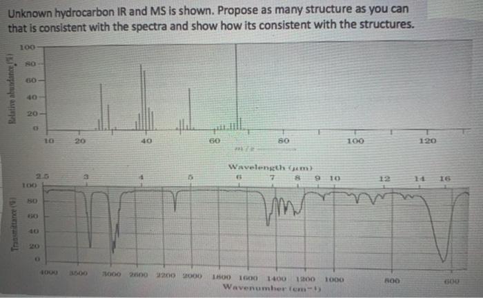 Solved Unknown hydrocarbon IR and MS is shown. Propose as | Chegg.com