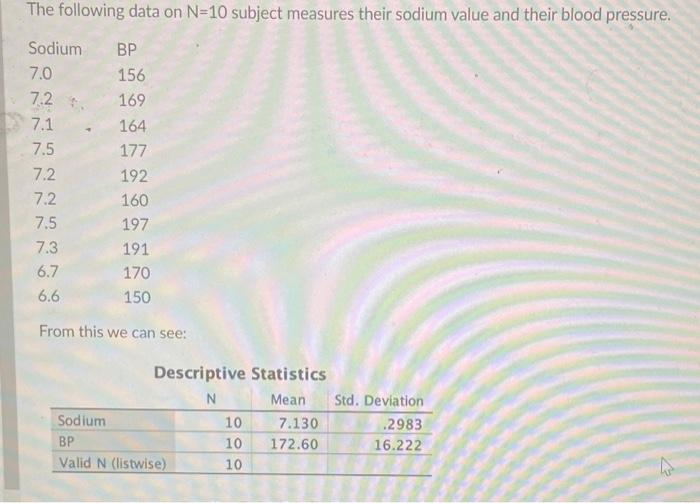 Solved The following data on N=10 subject measures their | Chegg.com