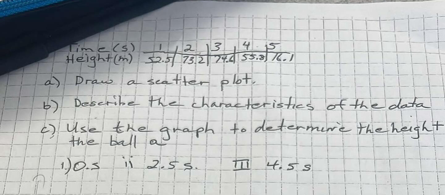 Solved a) ﻿Draw a scatter plot.b) ﻿Describe the | Chegg.com