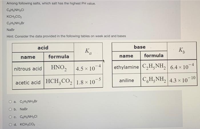 Solved Among following salts, which salt has the highest PH | Chegg.com