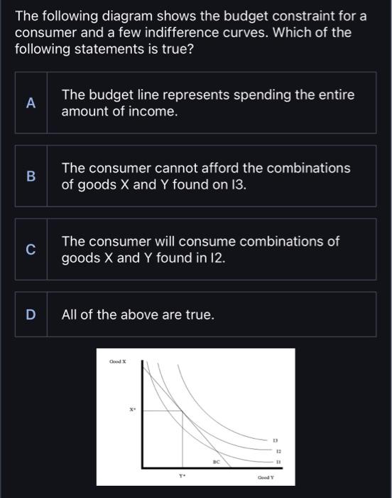 Solved The following diagram shows the budget constraint for | Chegg.com