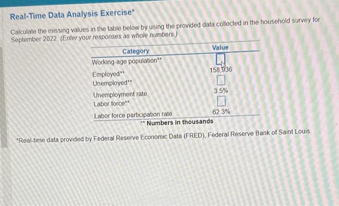 Solved Real-Time Data Analysis Exercise* Calculate the | Chegg.com
