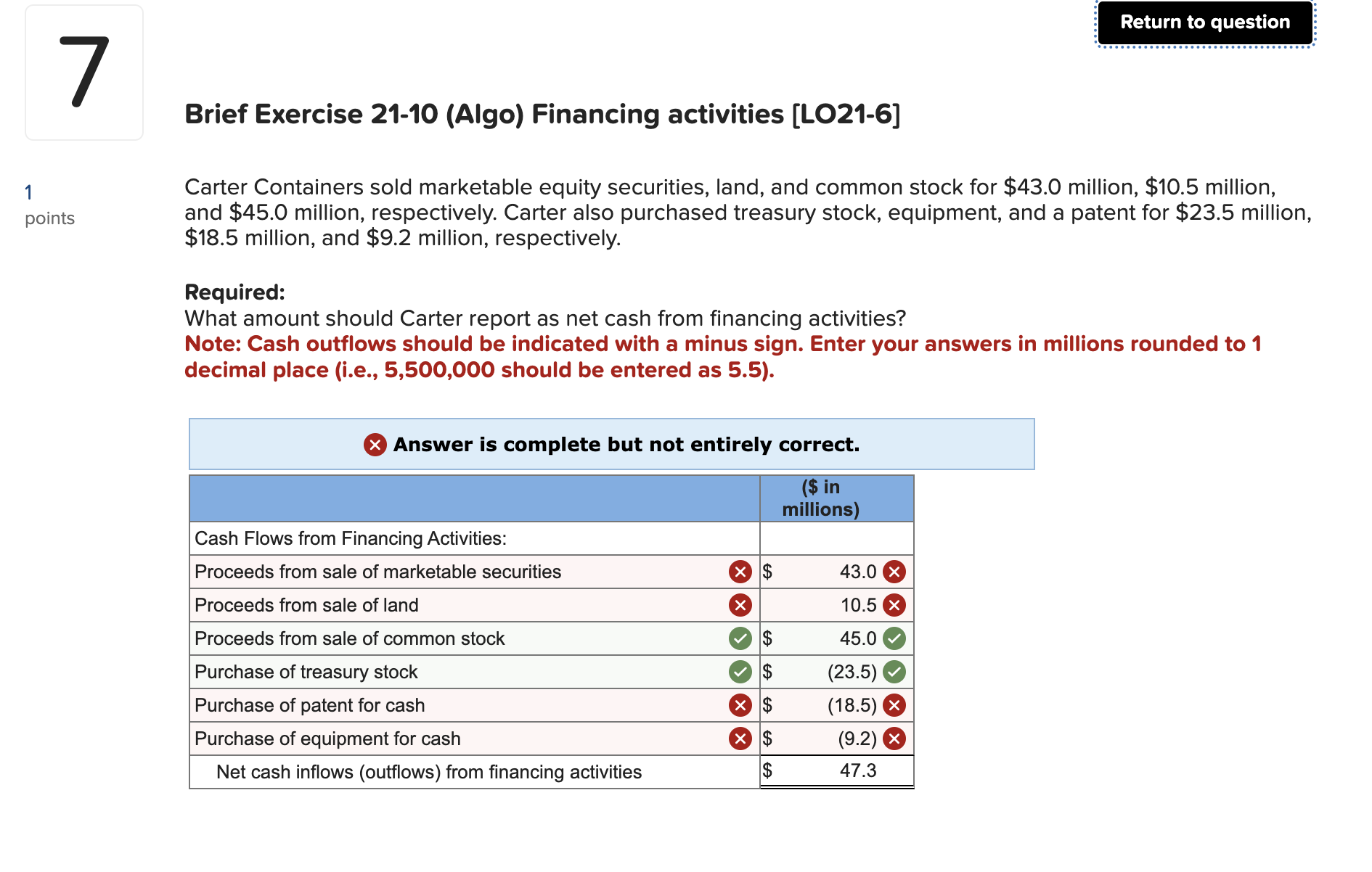 Solved Brief Exercise 21-10 (Algo) ﻿Financing activities | Chegg.com