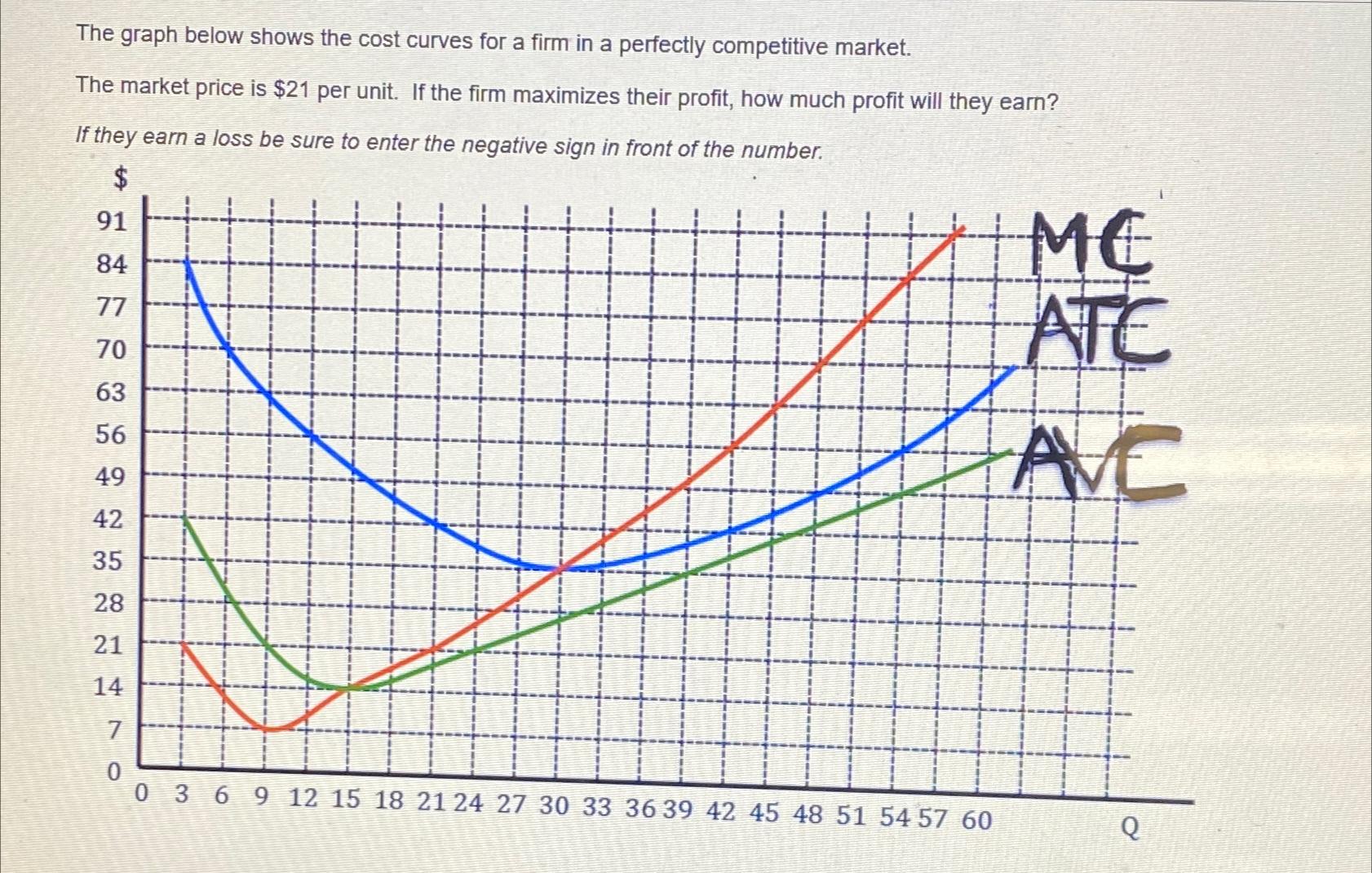 Solved The graph below shows the cost curves for a firm in a | Chegg.com