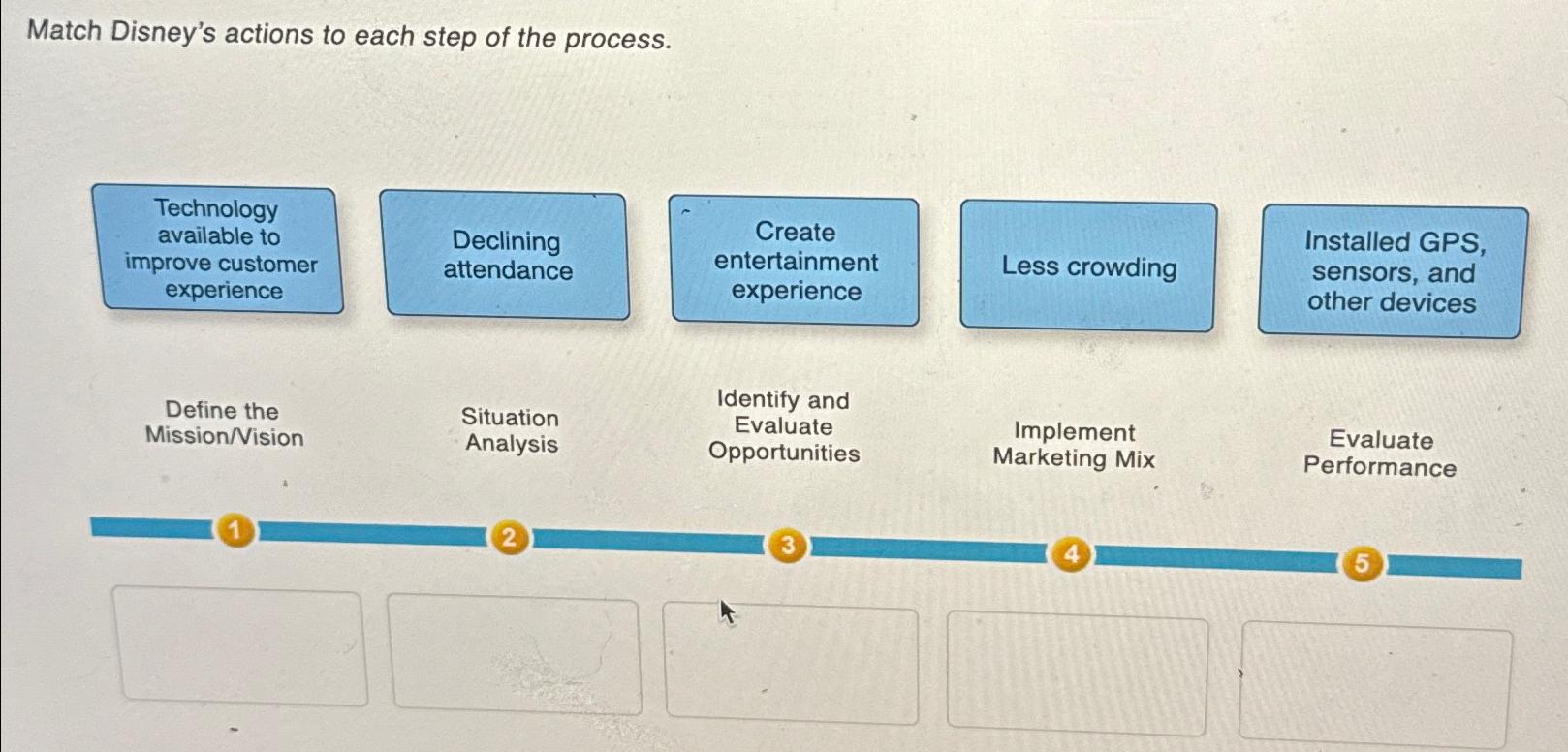 Solved Match Disney's actions to each step of the | Chegg.com