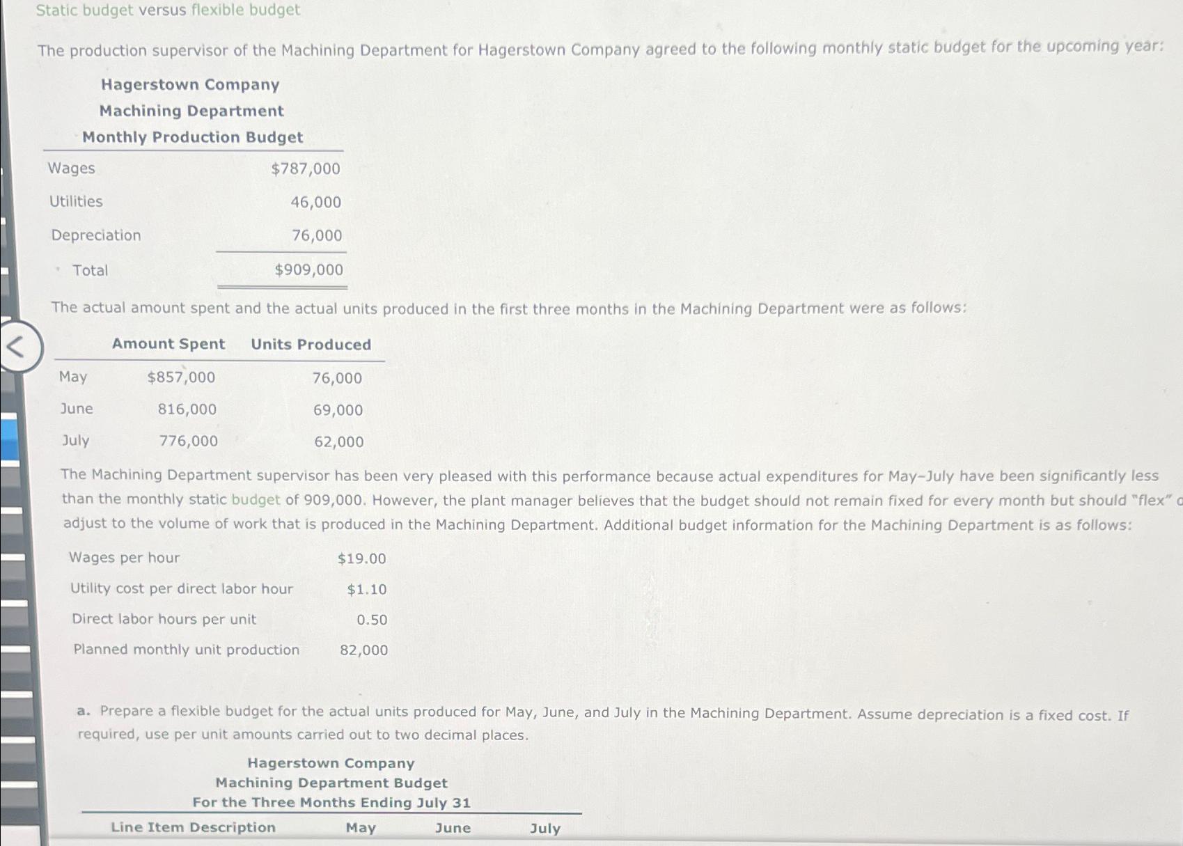 Static budget versus flexible budgetThe production | Chegg.com