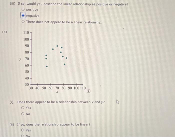 Solved Consider the following scatterplots. (a) 110 100 90 | Chegg.com