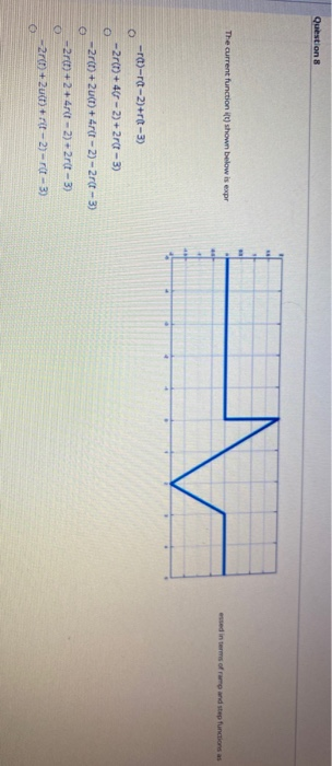 Solved Questions The current function() shown below is expr | Chegg.com