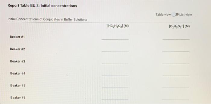 Data And Report Submission - Buffer Solutions - (1pt) | Chegg.com