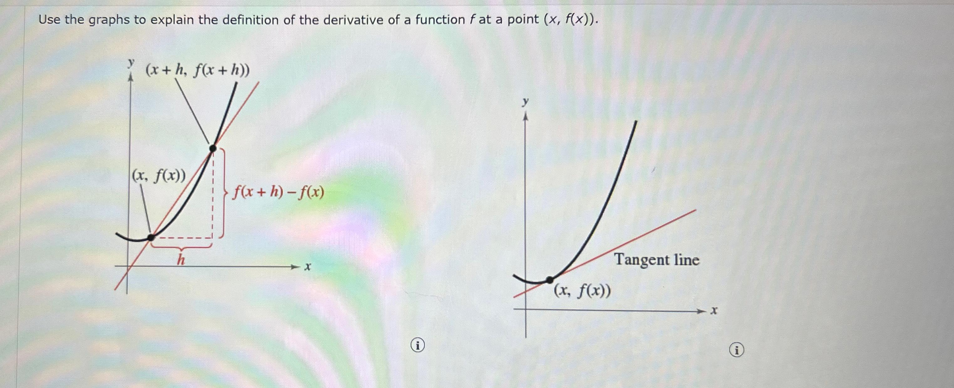 Solved Use the graphs to explain the definition of the | Chegg.com
