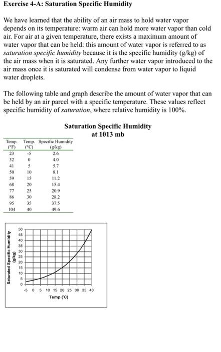 Solved Exercise 4-A: Saturation Specific Humidity We have | Chegg.com